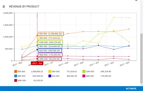 Simplify Your Acumatica Erp With Custom Dashboards