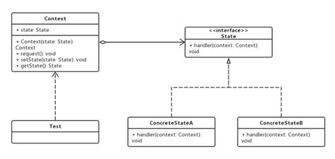设计模式之状态模式 知乎