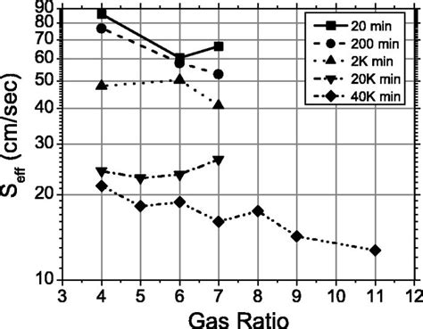 high quality surface passivation of silicon using native oxide and