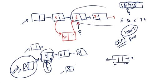 Linkedlist Based Adt List Youtube