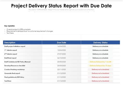Project Delivery Status Report With Due Date Ppt Powerpoint Presentation File Summary Pdf