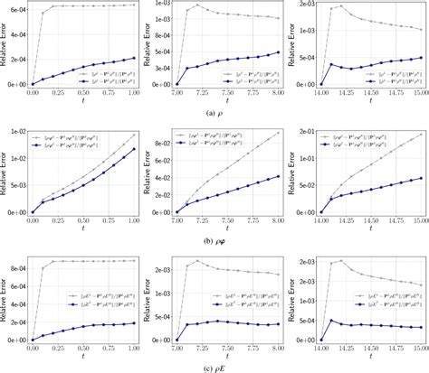 Figure 1 From Learning Subgrid Scale Models In Discontinuous Galerkin