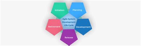 The 5 Steps Of The Agile Methodology And How To Can Use Them
