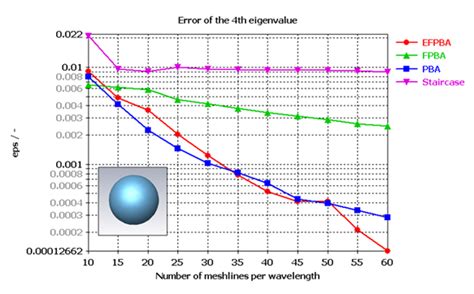 Mesh Generation Overview Hexahedral — Cst2013在线帮助，cst教程