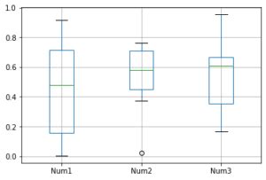 How To Plot The Boxplot From DataFrame Spark By Examples