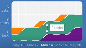 Cumulative Flow Diagrams In Kanban GeeksforGeeks