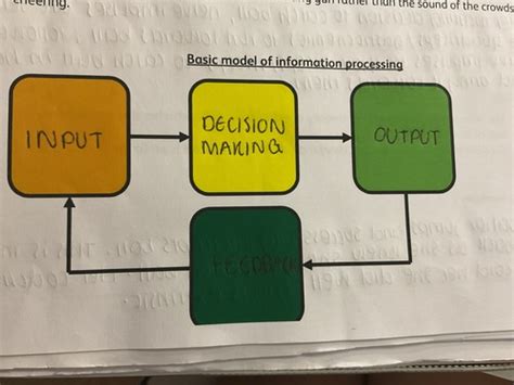 paper 2 unit 1 flashcards quizlet