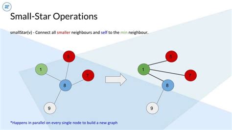 Graph Processing At Scale Using Spark And Graph Frames Ppt