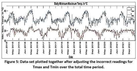 Predictive Modeling Of Extreme Weather Forecasting Events An Lstm Approach