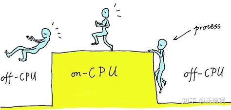 火焰图生成与分析 知乎