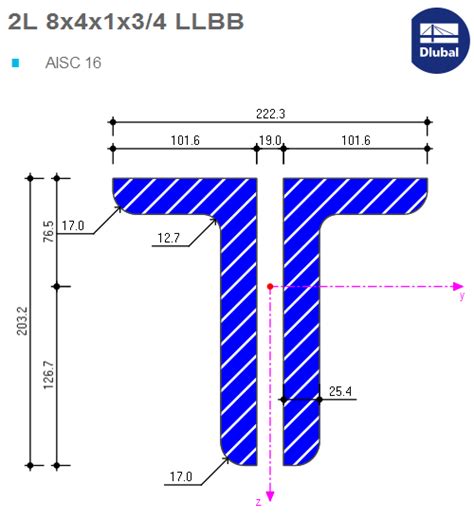 2l 8x4x1x3 4 Llbb Aisc 16 Cross Section Properties And Analysis Dlubal Software