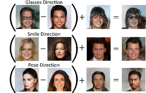 Figure 6 From Idempotent Generative Network Semantic Scholar