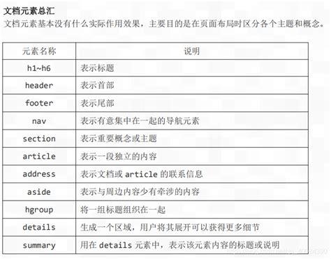 html超链接、基本元素、音频视频 csdn博客