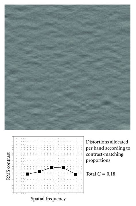 Distortions From Figure 11 Presented Against A Solid Gray Background Download Scientific Diagram