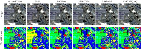 Figure 4 From Pan Sharpening Via High Pass Modification Convolutional Neural Network Semantic