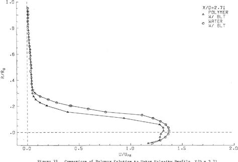 Figure A 33 From A Fluid Dynamics Model Of Angiographic Injectionspossible Improvements Through