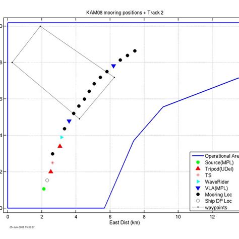 A Source Track 2 Source Depth 50 M Download Scientific Diagram