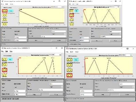 Plot Result Of Bandwidth Delay Packet Loss And Throughput Using Wifi