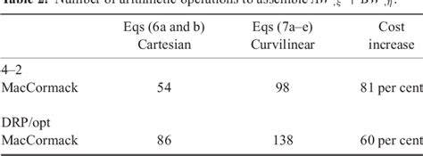 Table 2 From Traction Image Method For Irregular Free Surface Boundaries In Finite Difference