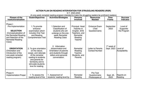 Action Plan Readingpdf Educational Assessment Education