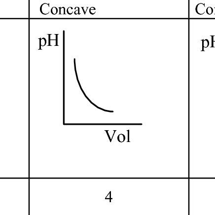 Babe Predictions Of The Titration Curve Download Table