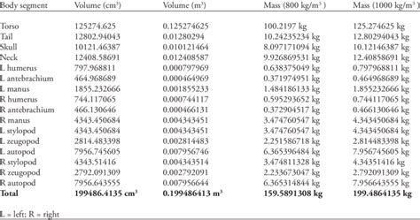 Volumes Of The Convex Hulls Used To Generate A Minimum Convex Hull Download Scientific Diagram