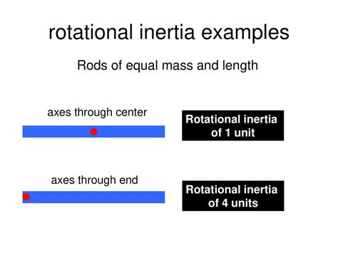 Rotational Inertia Formula Definition Concepts And Examples