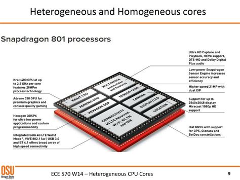 Ppt Heterogeneous Cpu Cores Powerpoint Presentation Free Download Ppt Heterogeneous Cpu Cores Powerpoint Presentation Free Download