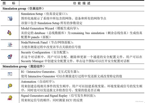 canoe学习 一 canoe语法 csdn博客