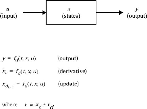 Figure 1 From Implementation Of Comsol In Simulink S Functions Revisited Semantic Scholar
