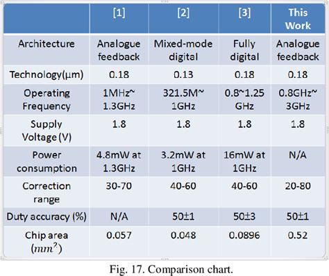 Figure 17 From Design Of A High Frequency Duty Cycle Corrector Within
