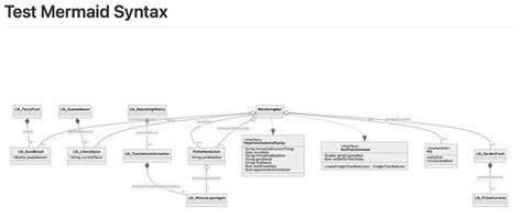 Mermaid Class Diagrams Get Wider Only Ignore Direction General Gitlab Forum
