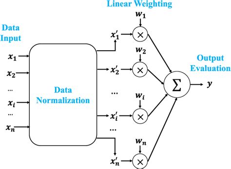 Figure 10 From Dynamic Network Topology Portrait For Digital Twin Optical Network Semantic Scholar