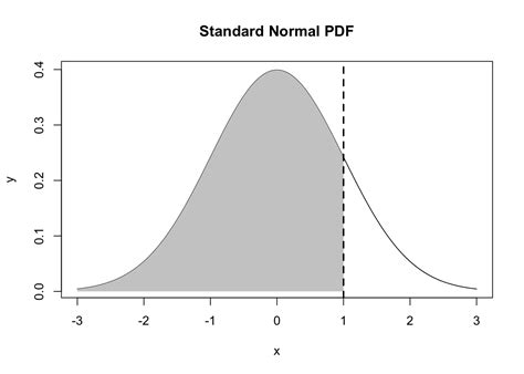 Chapter 5 Continuous Random Variables Psci 1801 Statistical Methods