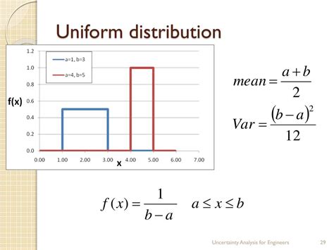 ppt continuous distribution functions powerpoint presentation free