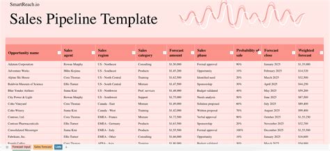 Top 10 Sales Pipeline Templates Of 2025 Track Sales And More
