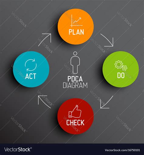 Pdca Pdf Wood Scribd Braxin