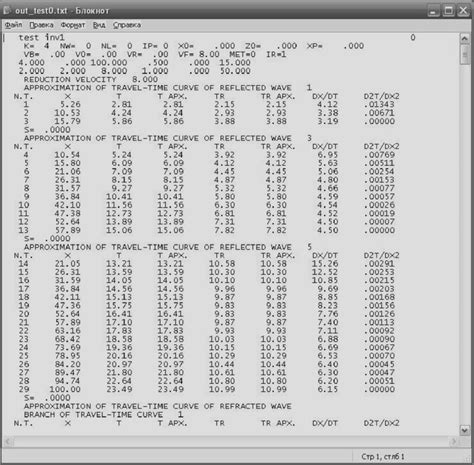 Sample Output Text File A Fragment Of Table Download Scientific Diagram
