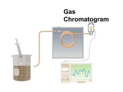 Video Sample Preparation For Analytical Characterization