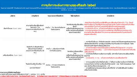 Y486 A6 Waybill Printer Bluetooth Usb 110mm Thermal Sticker Shipping