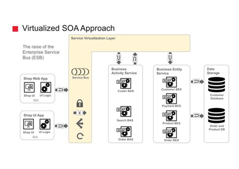 Building Event Driven Microservices With Apache Kafka Ppt