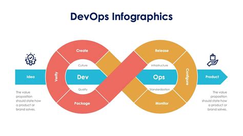 Devops Slide Infographic Template S01102312 Infografolio