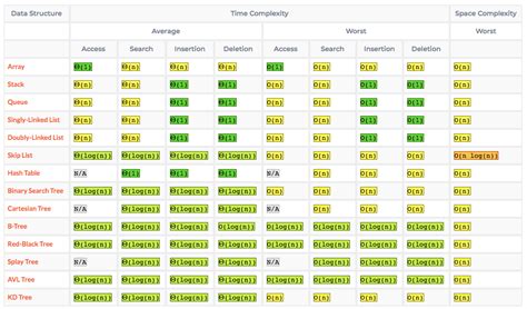 Complexity Analysis