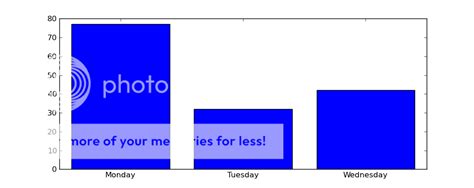 Python Descend X Axis Values Using Matplotlib Stack Overflow