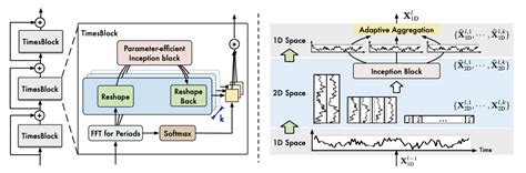 Images Issue PaddlePaddle PaddleTS GitHub