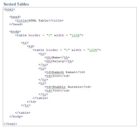 Nested Tables Teacher Wooi Robotic