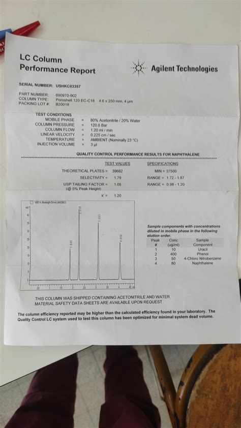 Hplc Troubleshooting Pressure Increase In C18 Rorganicchemistry