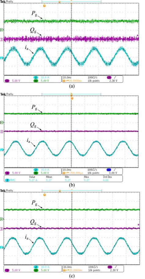 Experimental Results Steady State Operation P G 25 Kwdiv Q G