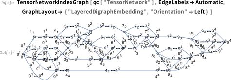 Quantum Computation Wolfram Language Meets Amazon Braket—wolfram Blog