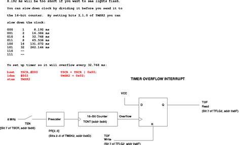 Ee 308 Lecture Outline